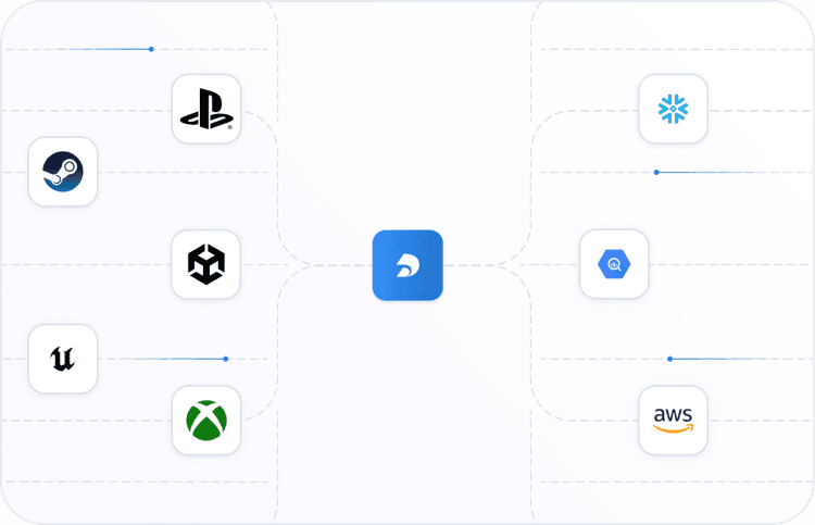 Gaming with Deepnote