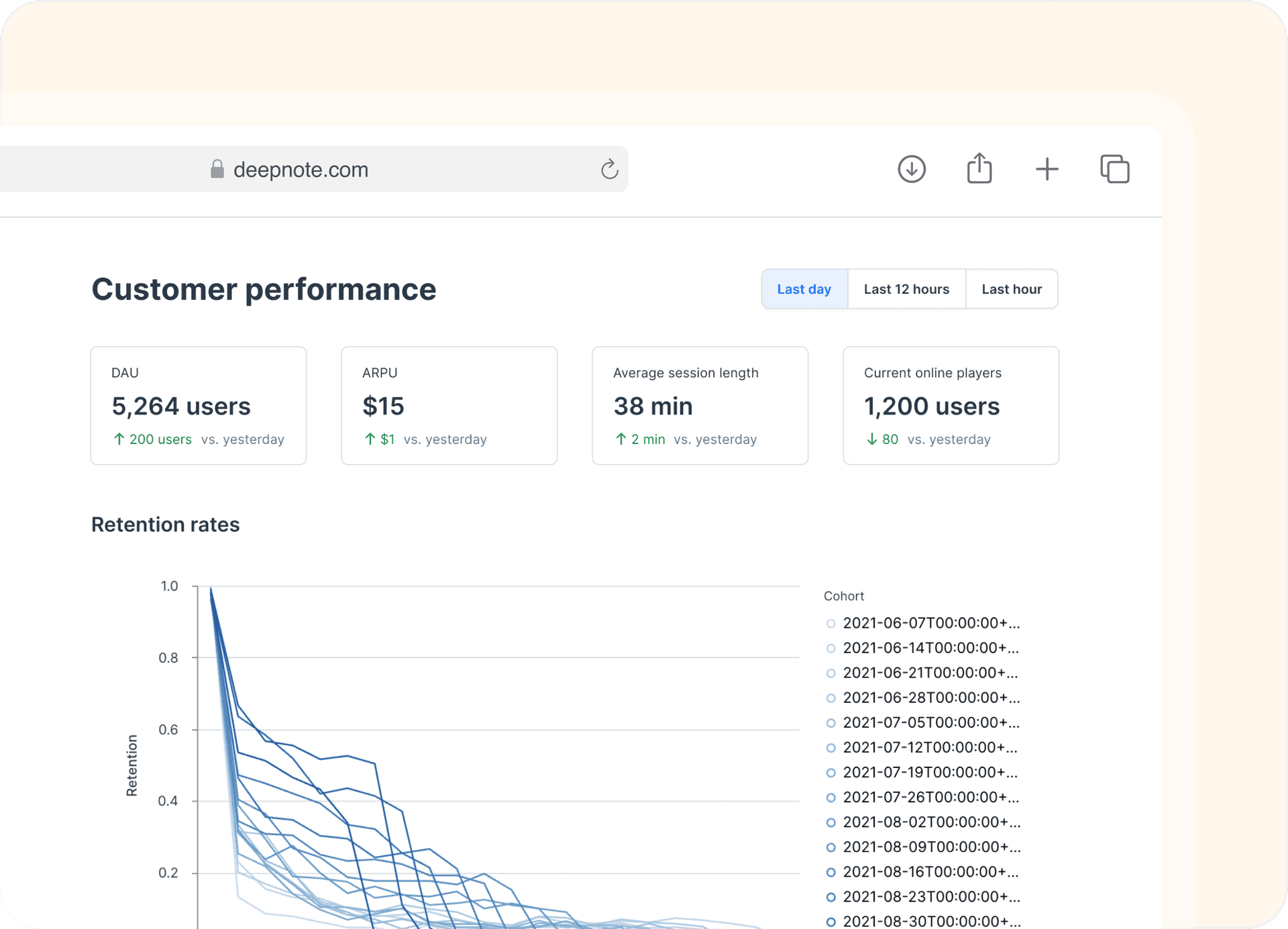 Gaming with Deepnote