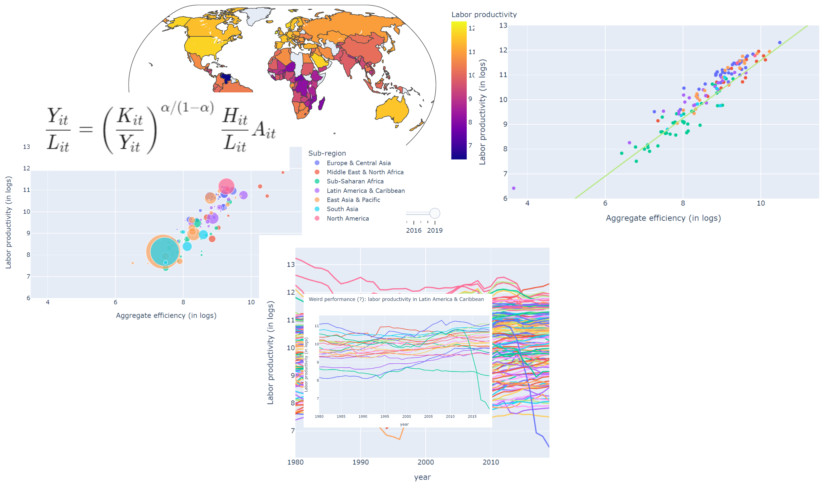 Plotly Python Tutorial